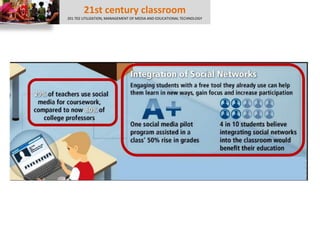 21st century classroom | PPT