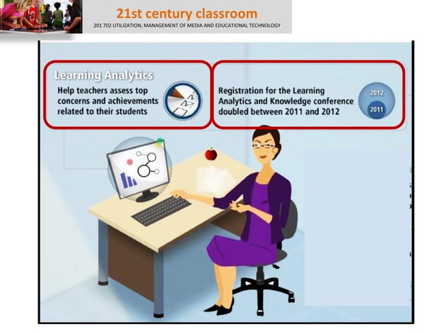 21st century classroom | PPT