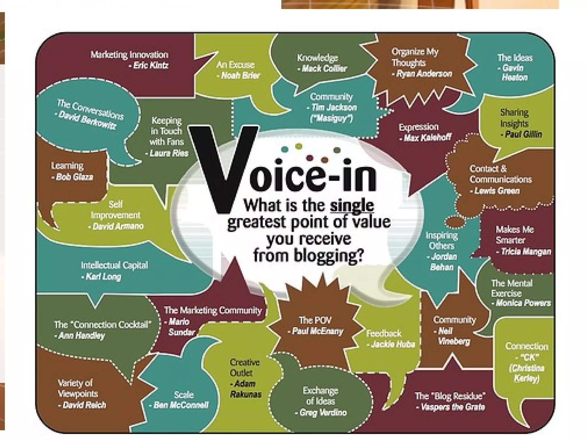 21st Century Communication Using Blogs | PPT