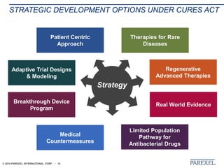 FDA Initiatives Under The 21st Century Cures Act | PPT