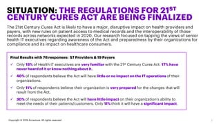 Twenty-First Century Cures: Information Blocking | PDF