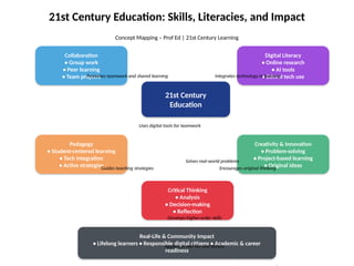 21st_Century_Education_Concept_Map_FINAL.pptx