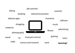 21st century English Teaching: Embracing the Digital Age in your ...