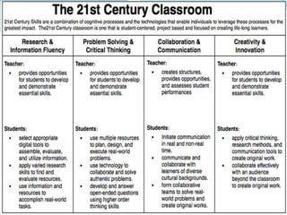 21st century innovative pedagogy | PPTX