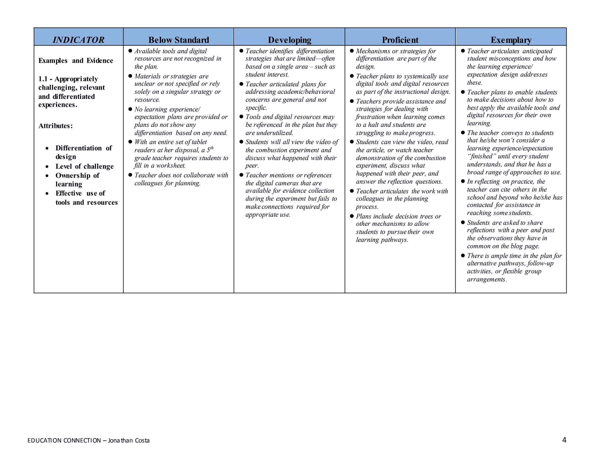 Digital Learning instruction rubric 022014 | PPT