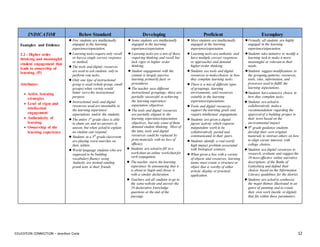 Digital Learning instruction rubric 022014 | PPT