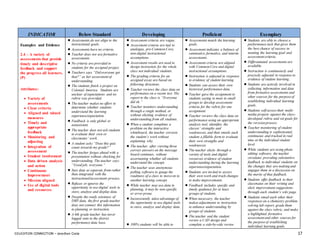 Digital Learning instruction rubric 022014 | PPT