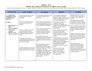 Digital Learning instruction rubric 022014 | PPT