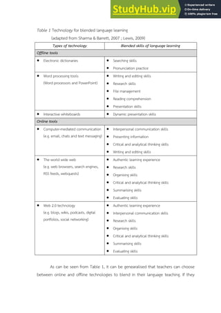 21st Century Language Learning and Teaching Implementation Of ICT ...