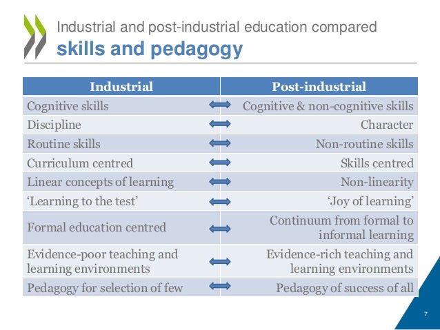 21st century learners demand post industrial education systems