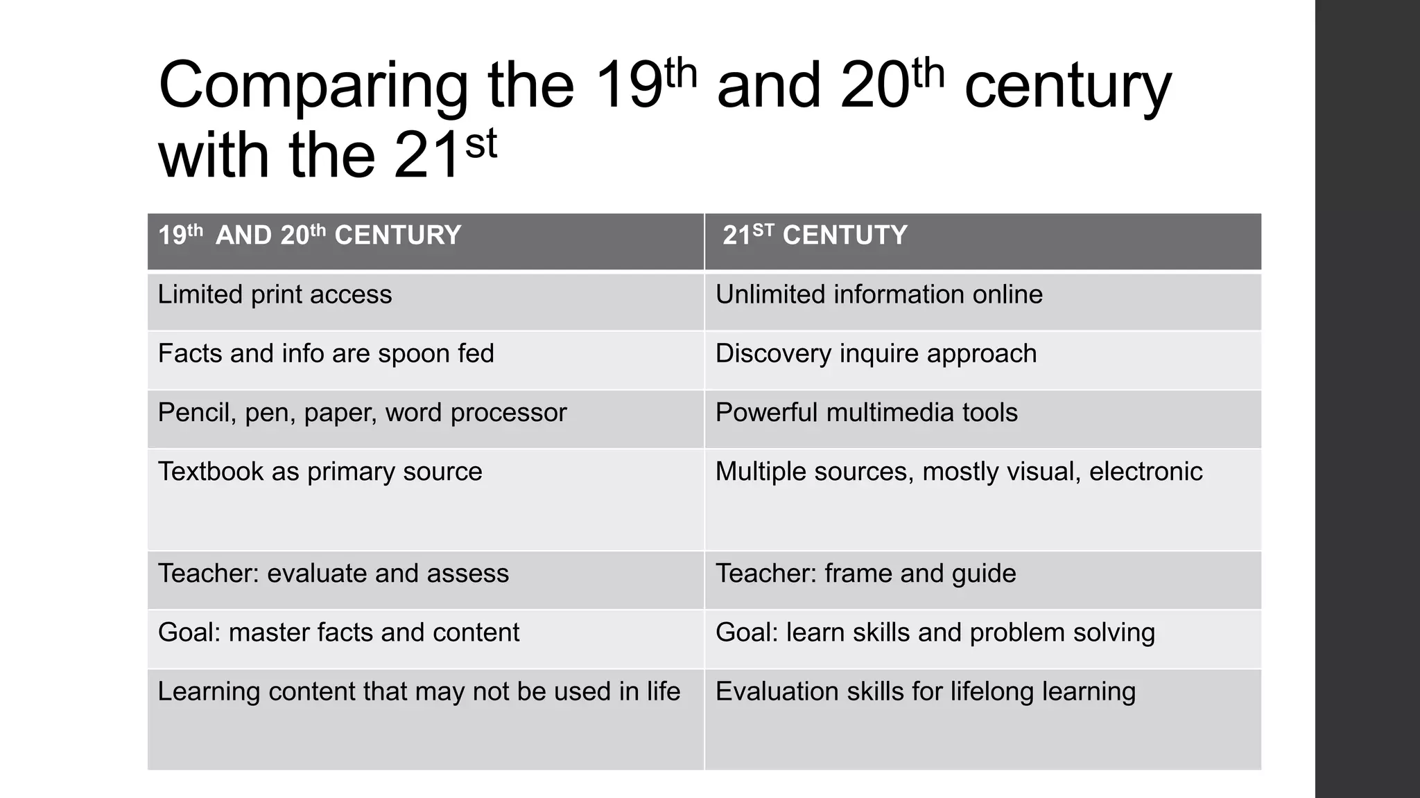 21st century learning | PPT