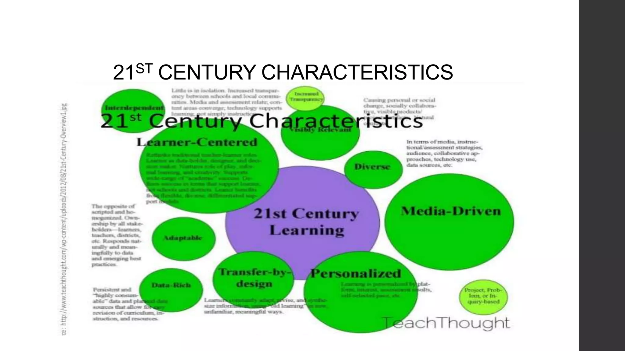 21st century learning | PPT