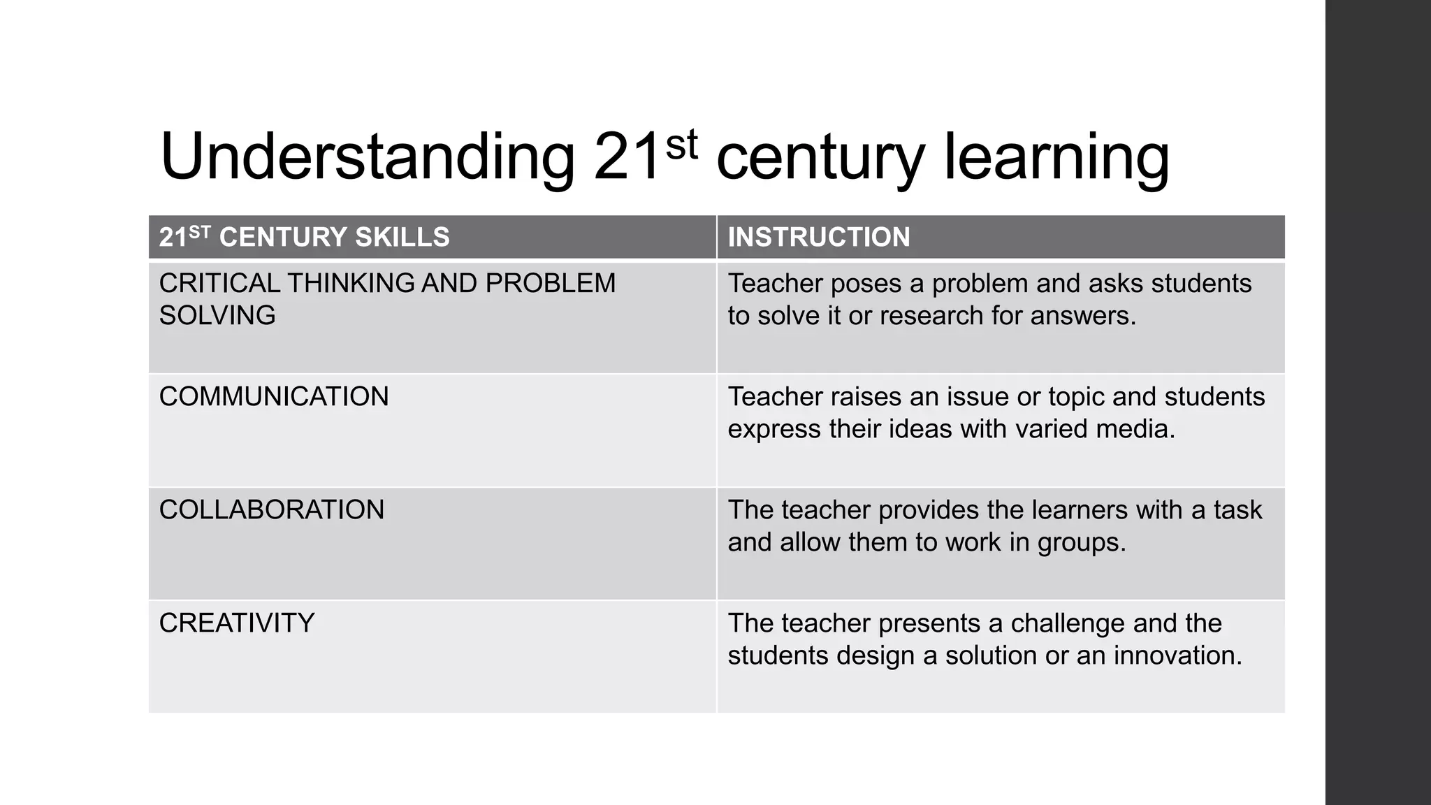 21st century learning | PPT