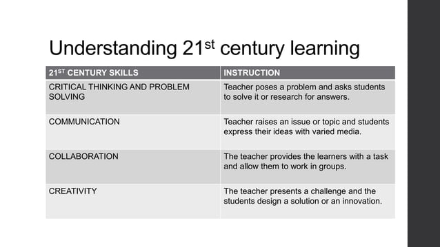 21st century learning | PPT