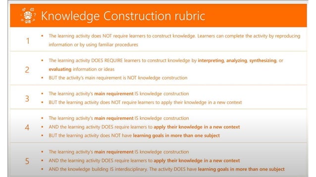 21st Century Learning Design.pptx