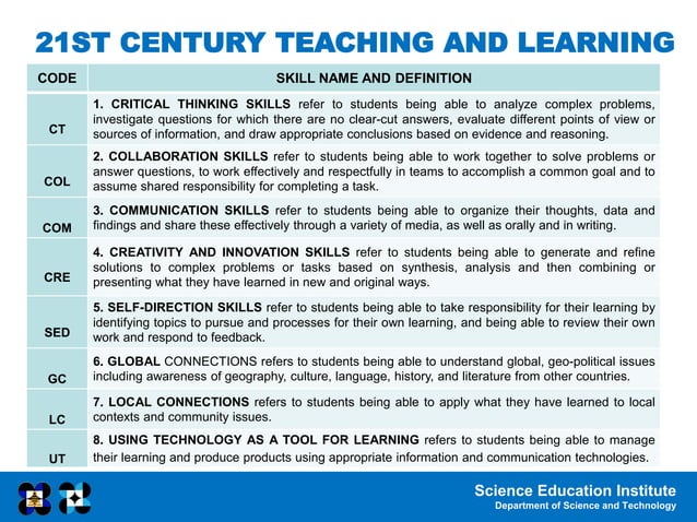 21st Century Learning Environment Model.pdf