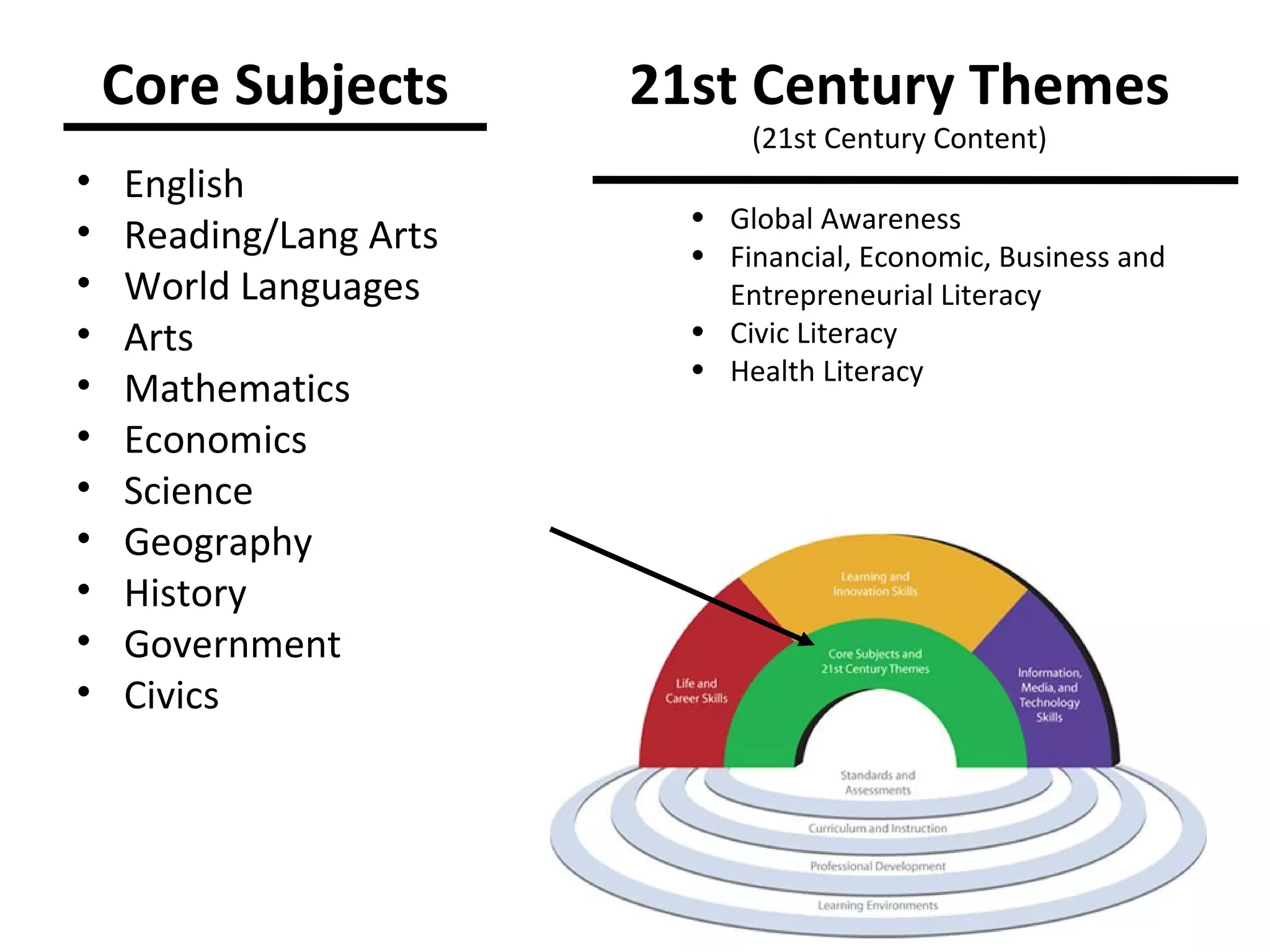 21st Century Learning Skills | PPT