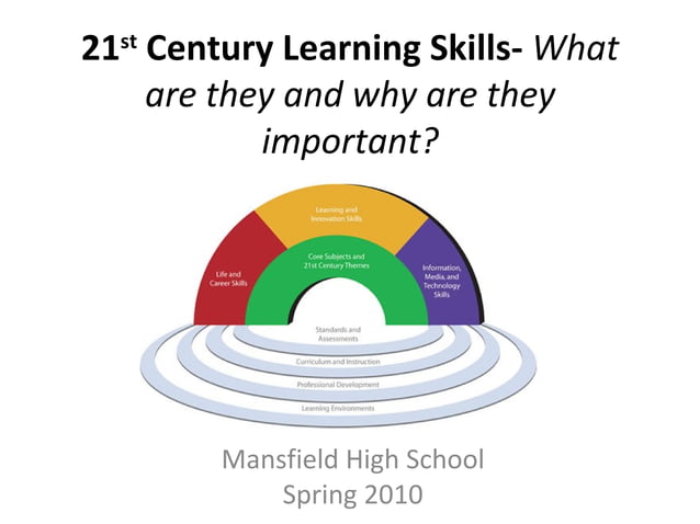 21st Century Learning Skills | PPT | Education