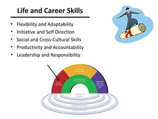 21st Century Learning Skills | PPT