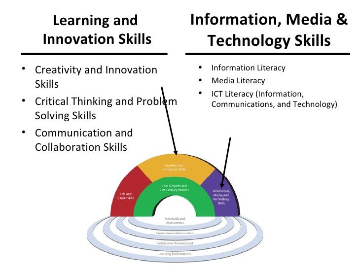 21st Century Learning Skills