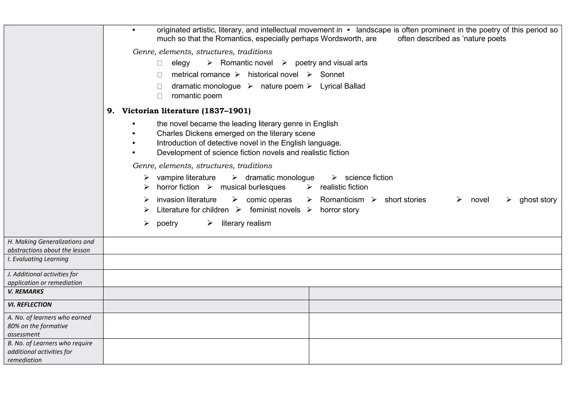 21st Century Lit.-DLP Q2- Representative Texts and Authors from Europe.docx