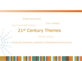 21st century LITERACY DEFINITION making the learning connection.pptx