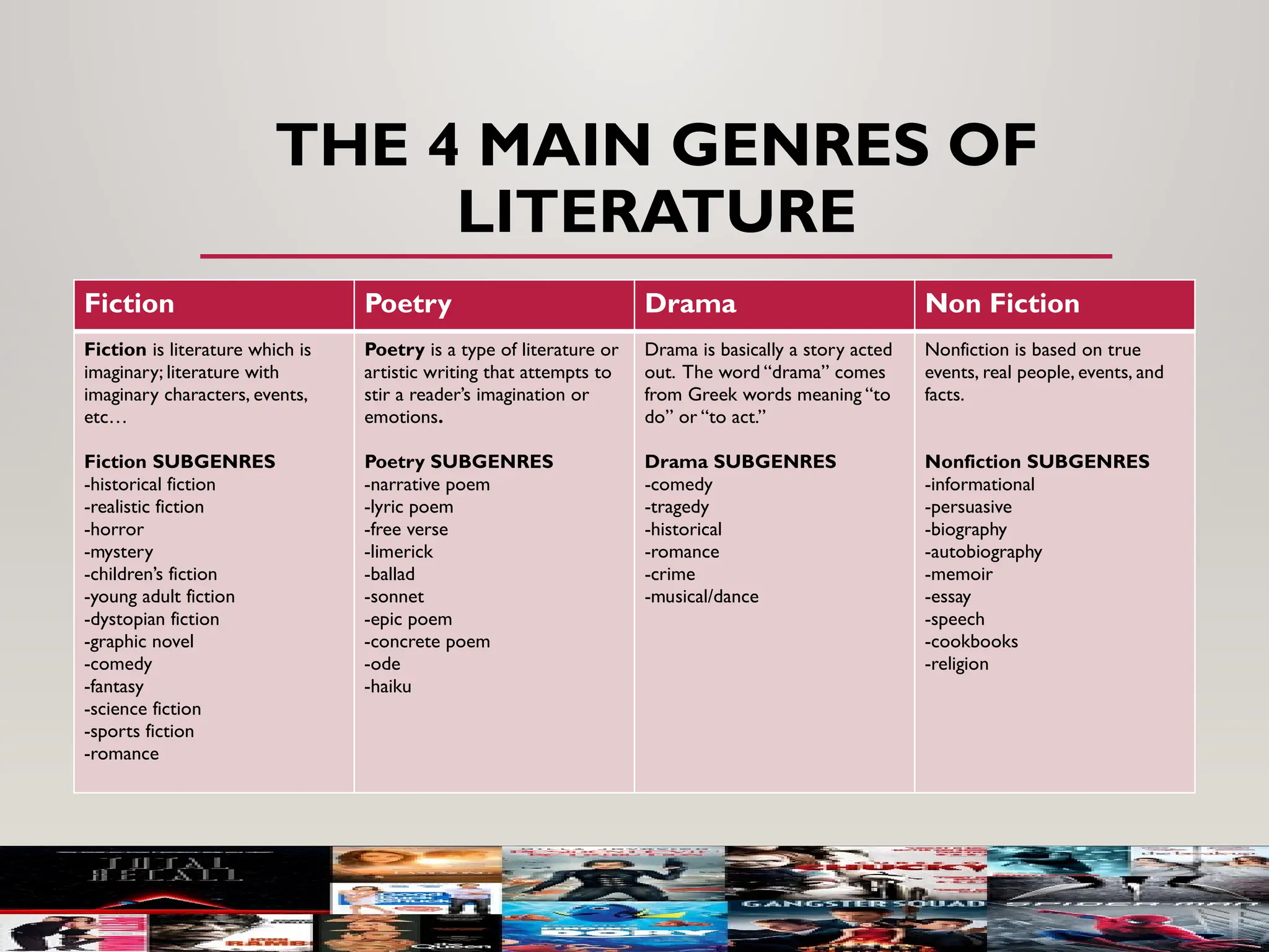 21st Century Literature Literary Genres.pptx