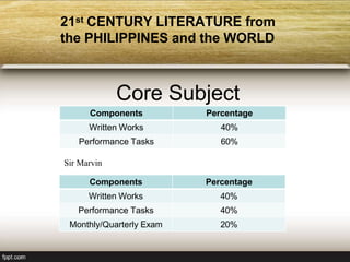 PowerPoint Presentation on 21st Century Literature - Module 1.pptx