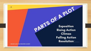 21st century literature BASIC ELEMENTS OF A SHORT STORY (1).pptx