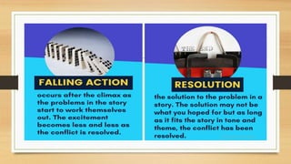 21st century literature BASIC ELEMENTS OF A SHORT STORY (1).pptx