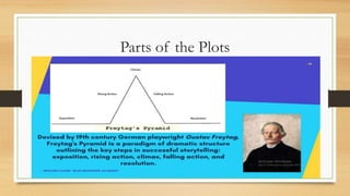 21st century literature BASIC ELEMENTS OF A SHORT STORY (1).pptx