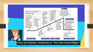 21st century literature BASIC ELEMENTS OF A SHORT STORY (1).pptx