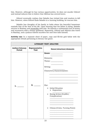 21st Century Literature_Q2_Module 1.3 FINAL.pdf