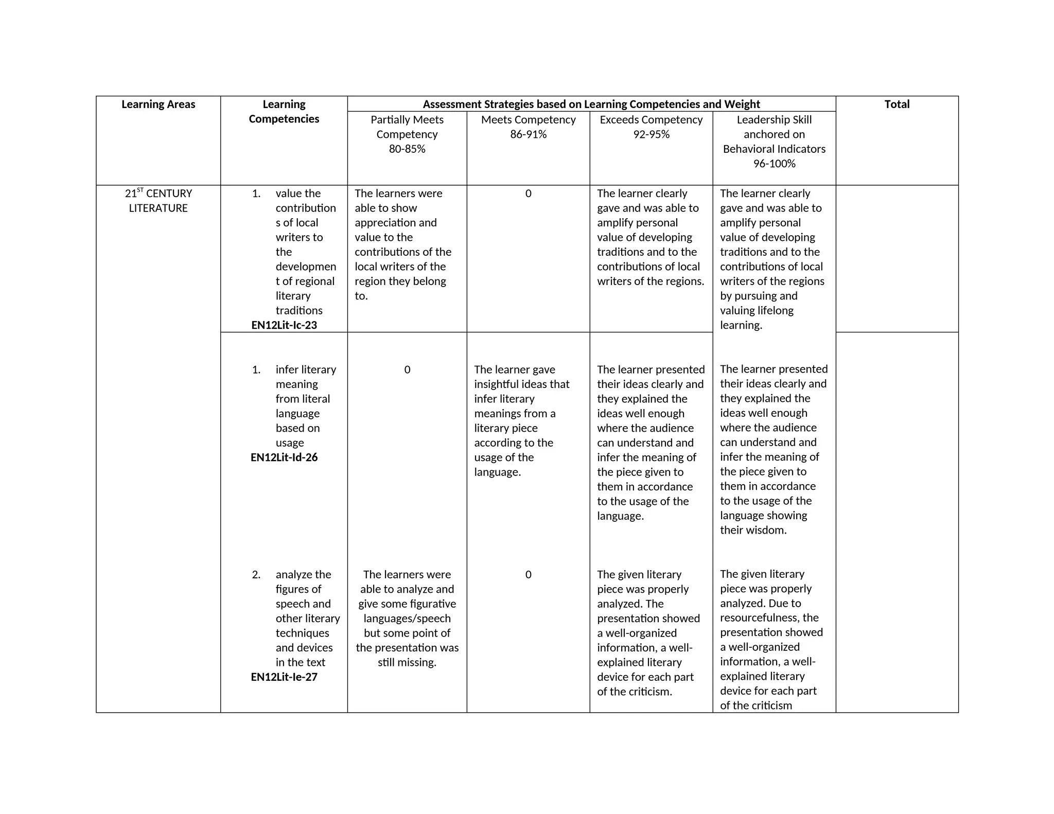 21ST CENTURY LITERATURE RUBRIC 1011111111 | DOCX