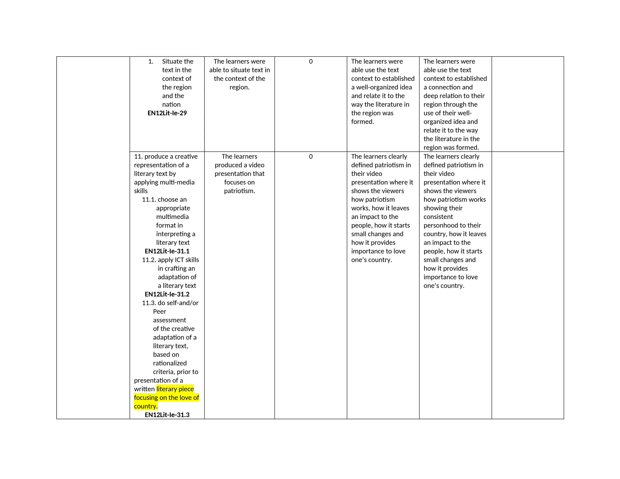 21ST CENTURY LITERATURE RUBRIC 1011111111 | DOCX