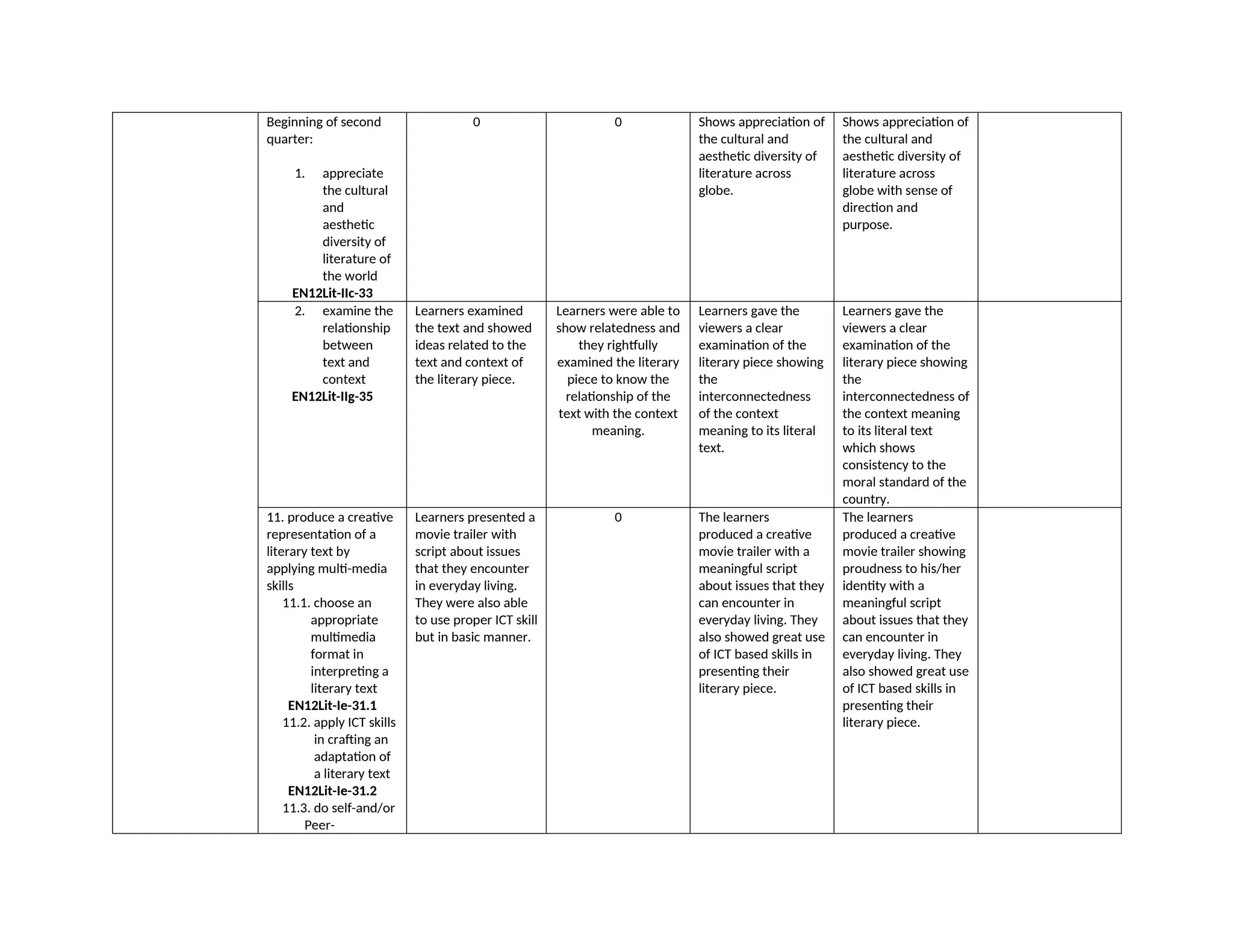21ST CENTURY LITERATURE RUBRIC 1011111111 | DOCX