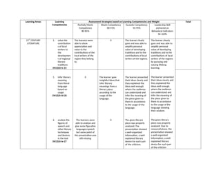21ST CENTURY LITERATURE RUBRIC 1011111111 | DOCX