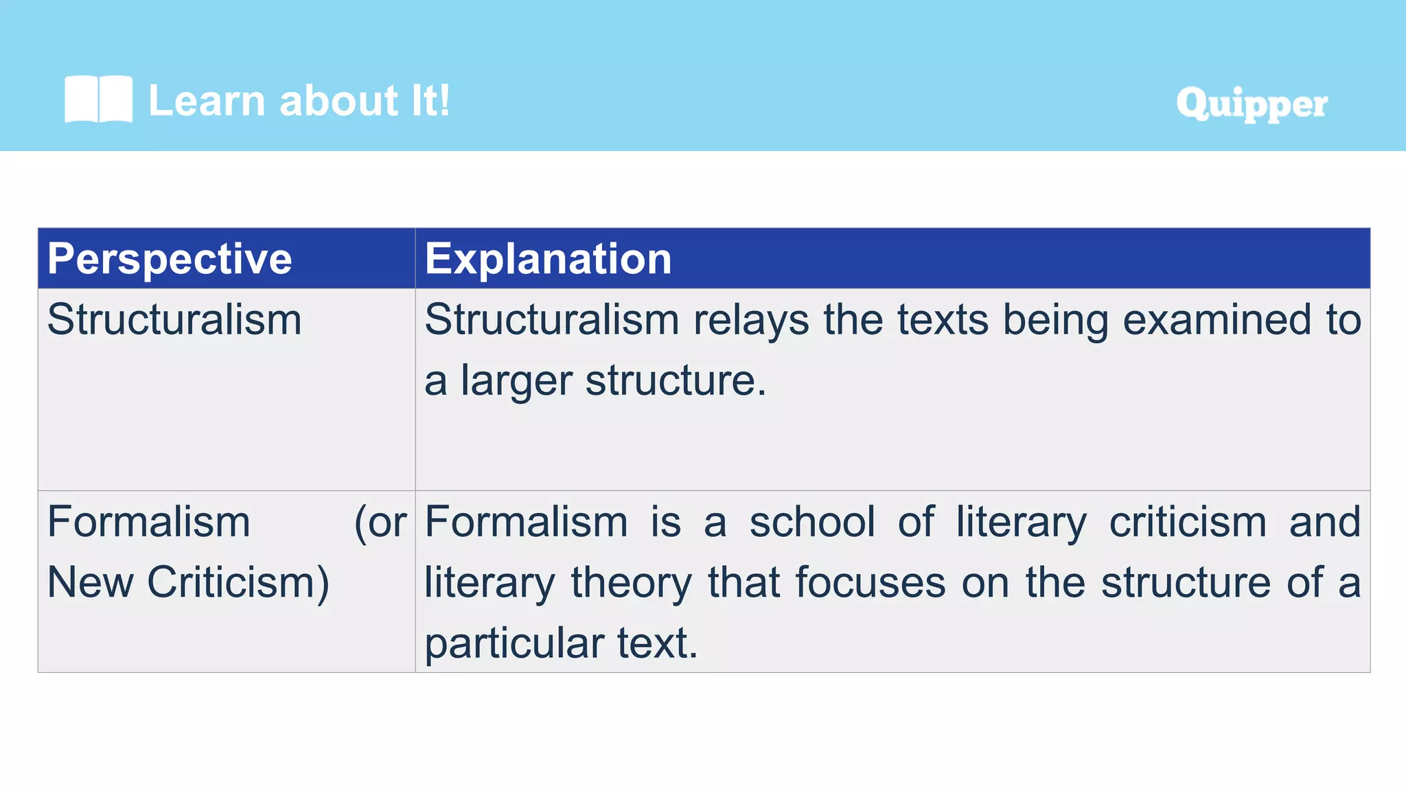 21st Century Literature_Unit 1_Lesson 3_Literary Reading Through a ...