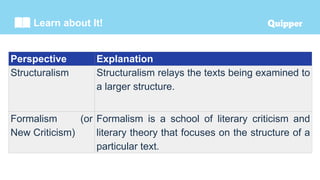 21st Century Literature_Unit 1_Lesson 3_Literary Reading Through a ...