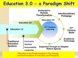 21st century pedagogy | PPTX