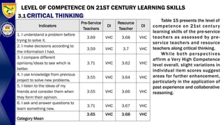 21st century Power point presentation.pdf