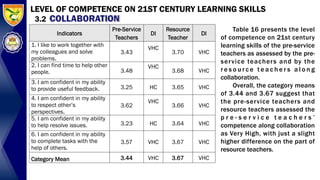 21st century Power point presentation.pdf