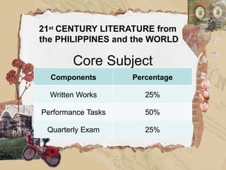 21ST CENTURY Pre-colonial and Spanish Period | PPTX