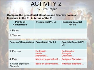 21ST CENTURY Pre-colonial and Spanish Period | PPTX