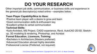 21st Century Job Hunting - Power Building Resumes with Pre-Writing ...