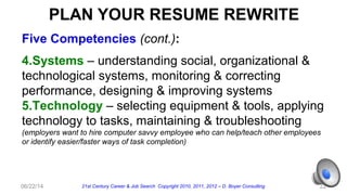 21st Century Job Hunting - Power Building Resumes with Pre-Writing ...