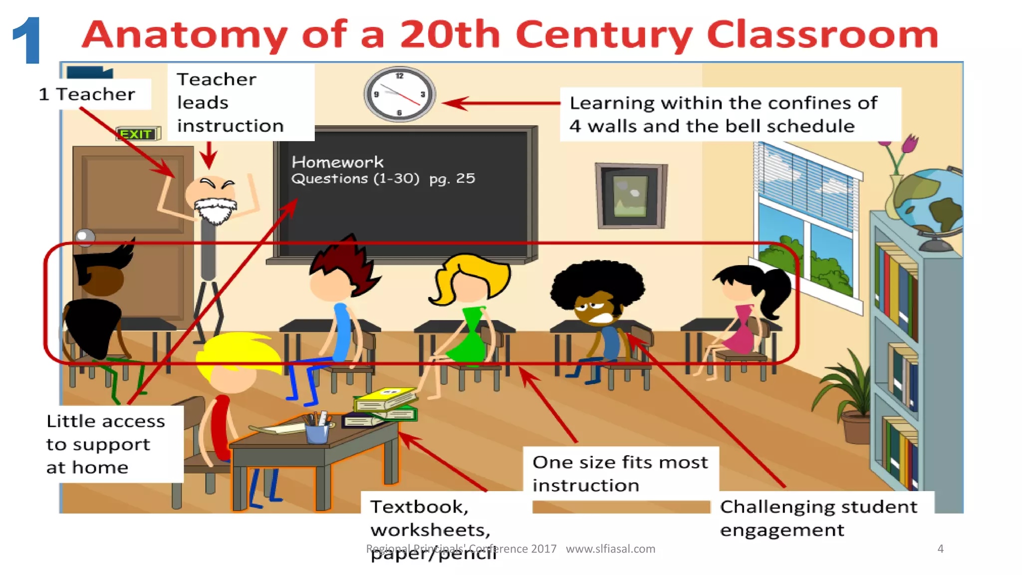 21st Century School Library: creating connections | PPT