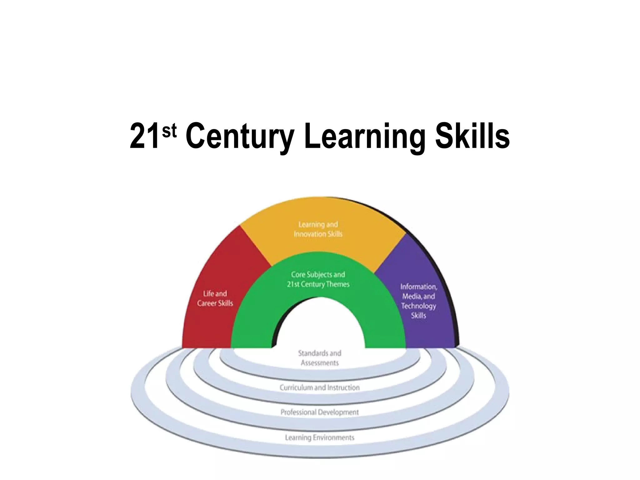 21st century skills | PPT