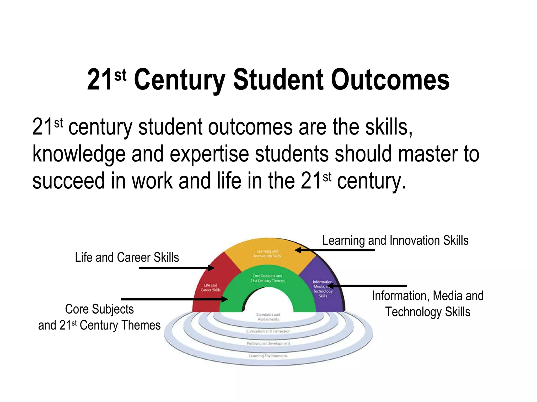 21st century skills | PPT