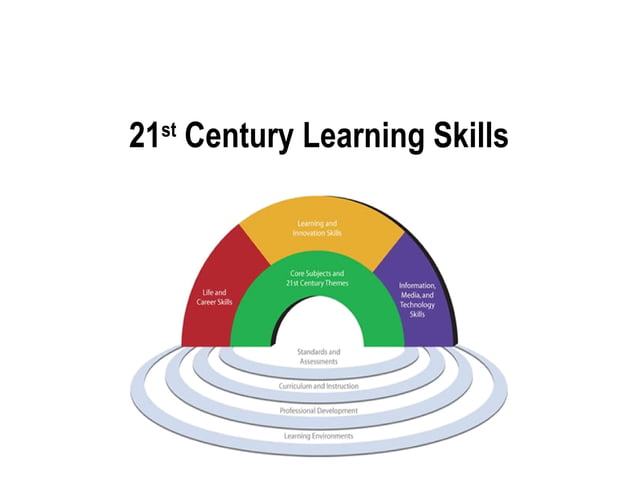 21st century skills | PPT | Professional School | Postgraduate Education